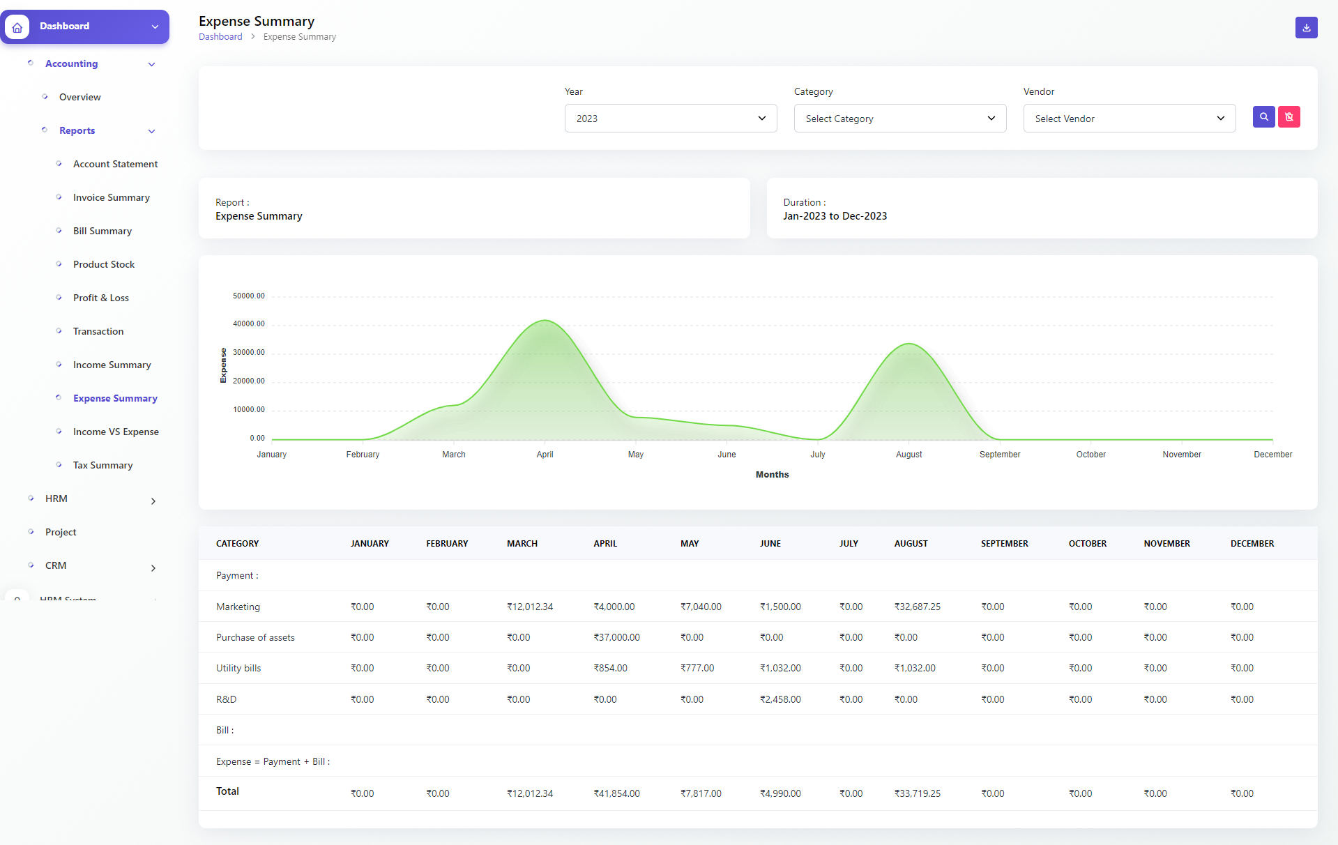 Onesync All In One Business Solution For Aio Erp Hrm Crm Project